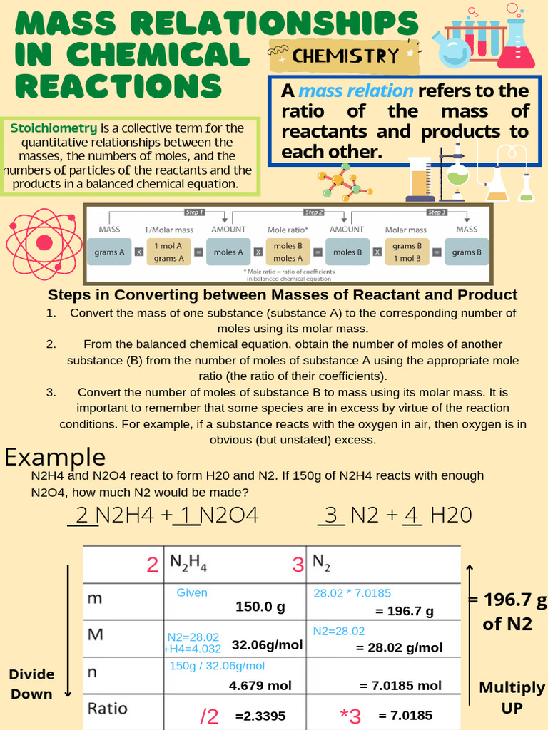 Mass relationships in chemical reactions poster | PDF