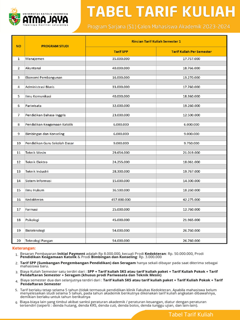 Tabel Biaya Juli 2023 2024 | PDF