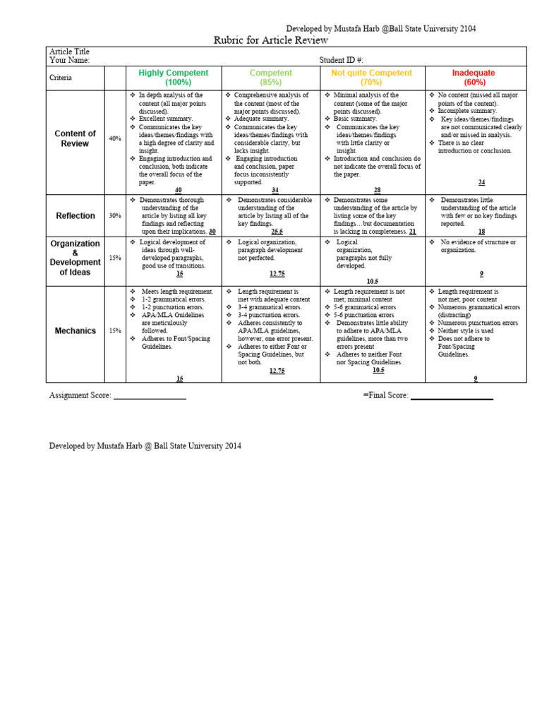 Article-Review Final Version Rubric | PDF | Human Communication ...