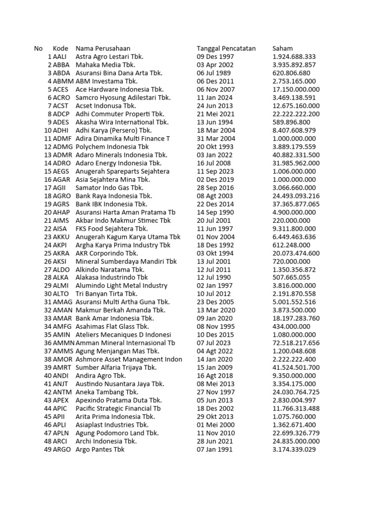 Daftar Saham - 20240120 | PDF | Banks | Jakarta