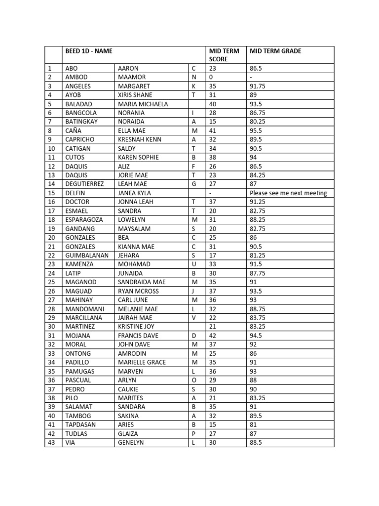 Mid Term Grade | PDF