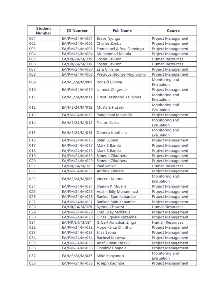 Student Names and ID | PDF