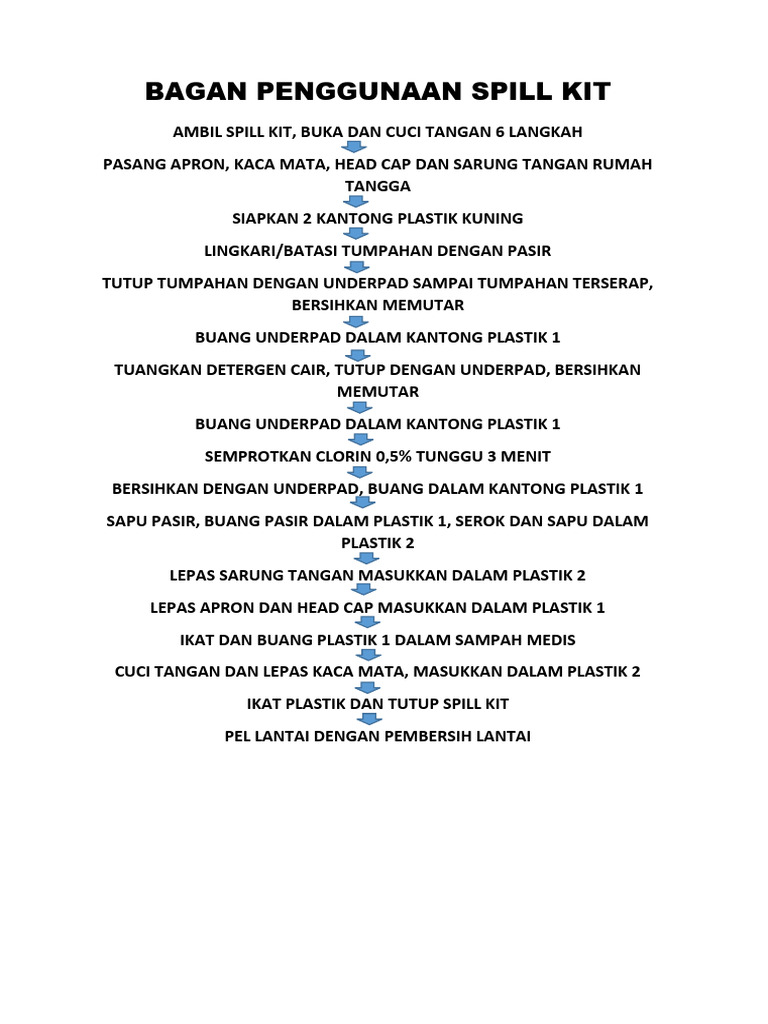 Bagan Penggunaan Spill Kit | PDF