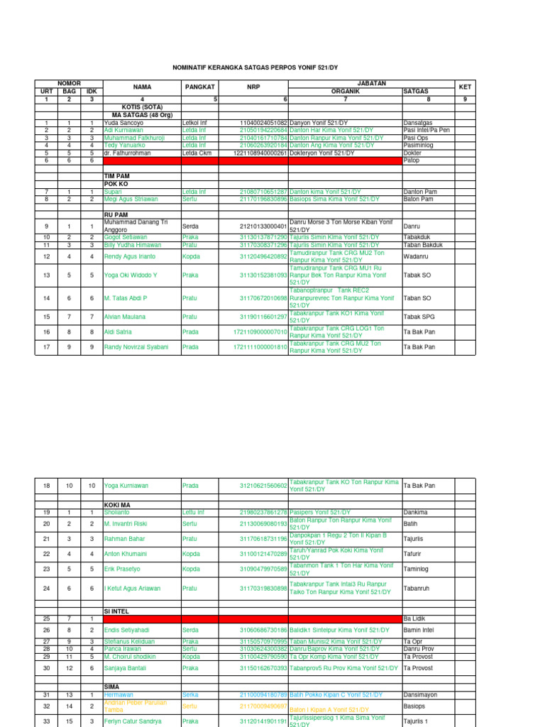 Konsep Nominatif Satgas Perpos | PDF