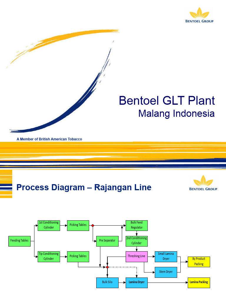 GLT Processing - Preparation | PDF | Secondary Sector Of The Economy