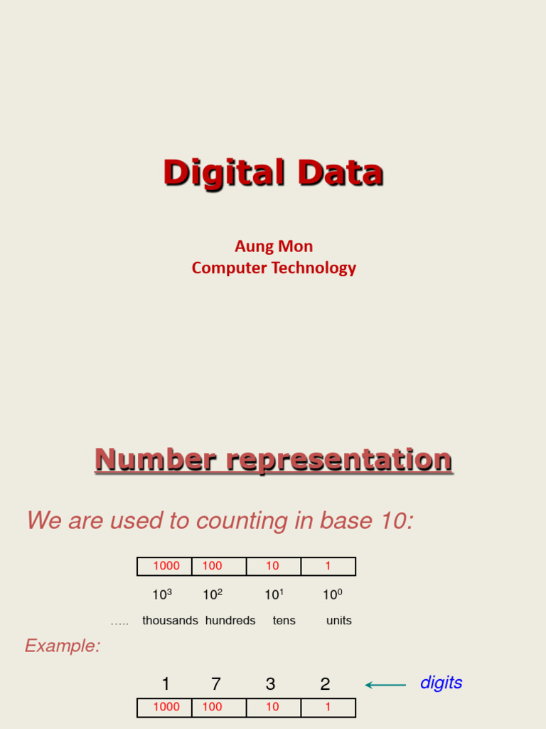 Digital Data: Aung Mon Computer Technology | PDF | Byte | Elementary Mathematics