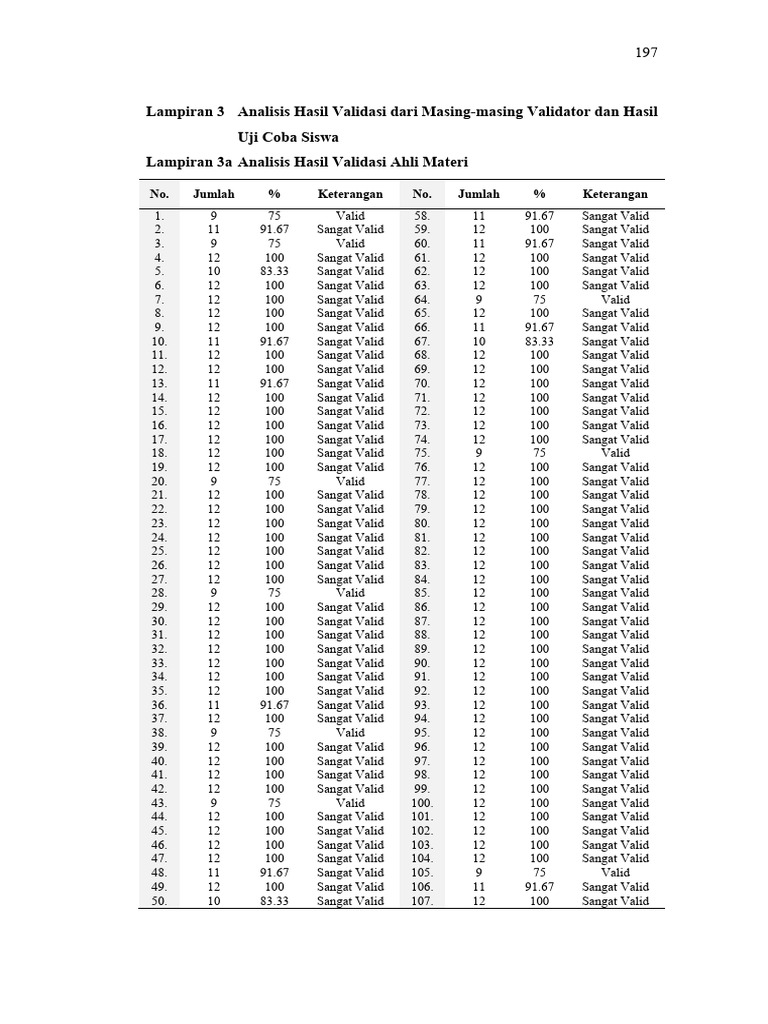 Skripsi Lampiran 3 | PDF