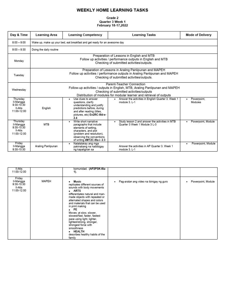 WEEKLY HOME LEARNING TASKS Qtr. 3 Week 1 | PDF | Learning | Behavior ... WEEKLY HOME LEARNING TASKS Qtr. 3 Week 1 | PDF | Learning | Behavior ...