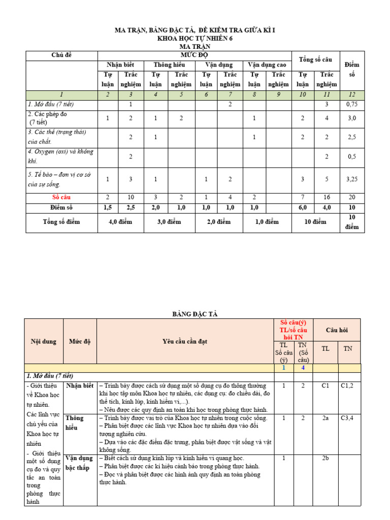 1. ĐỀ KT GIỮA KÌ I KHTN 6 - tran phuong hoa | PDF