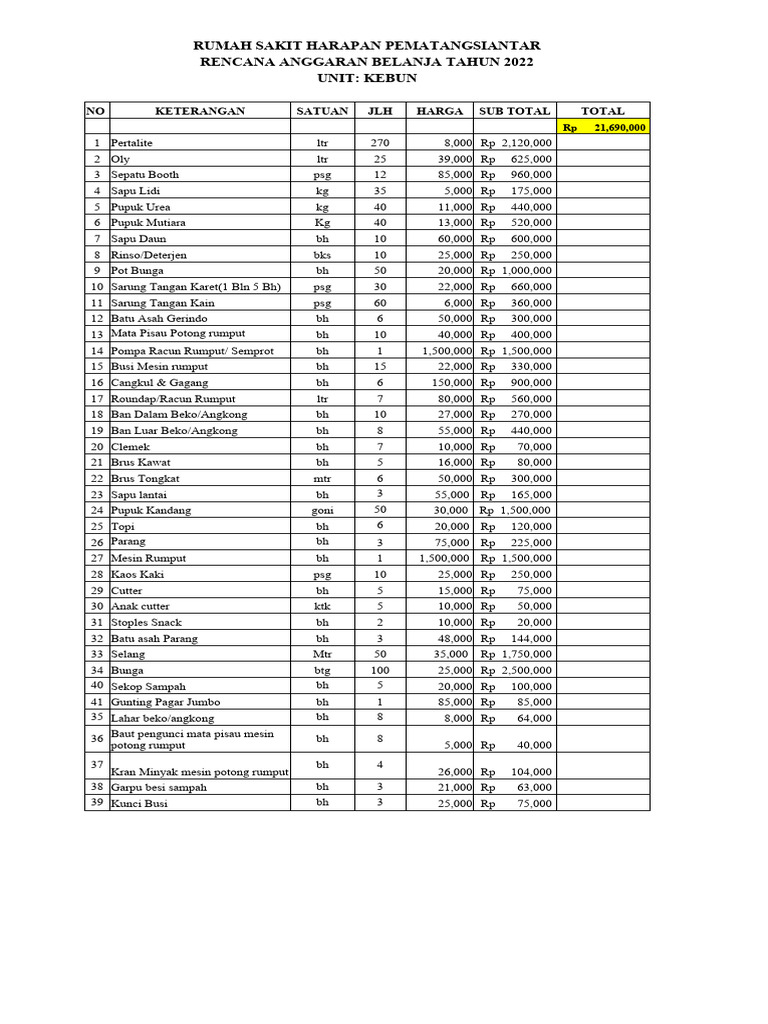 RAPB Kebun 2022 | PDF