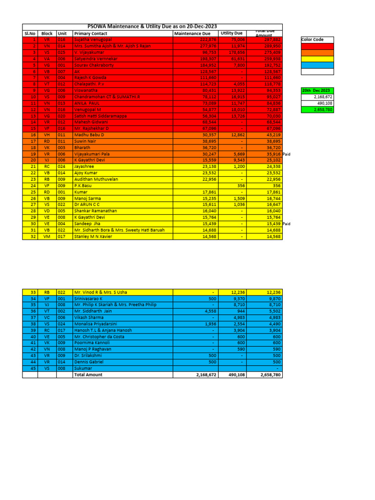 Due List 20th Dec 2023 | PDF