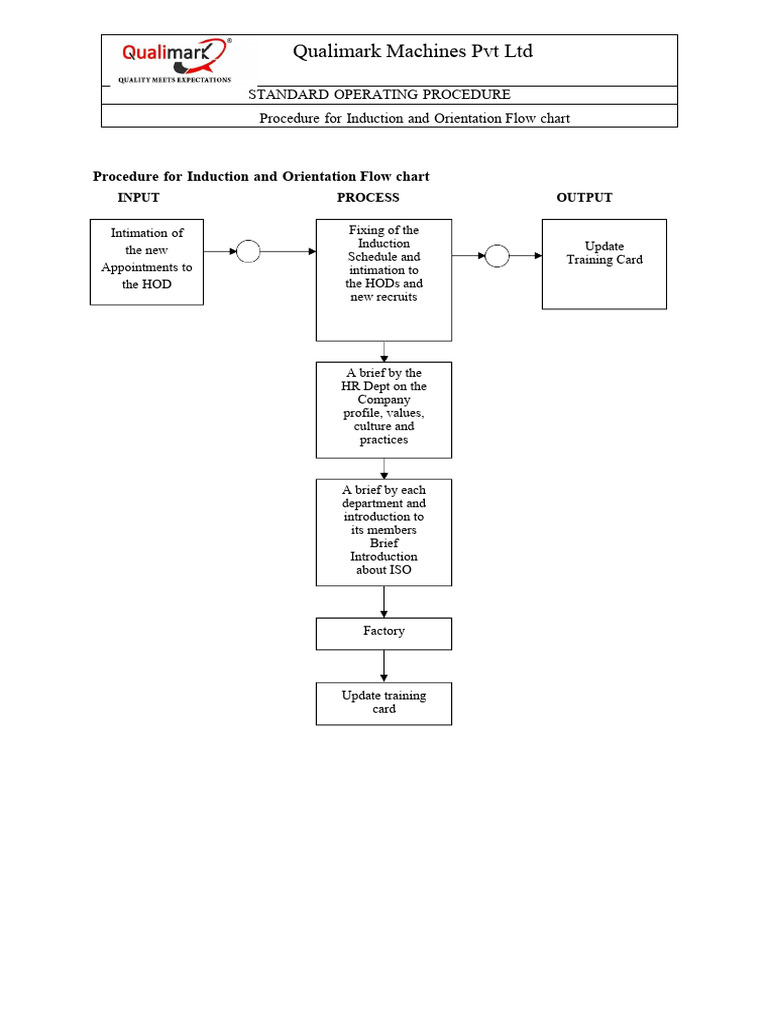 2. Procedure for Induction and Orientation Flow chart | PDF | Business | Computing