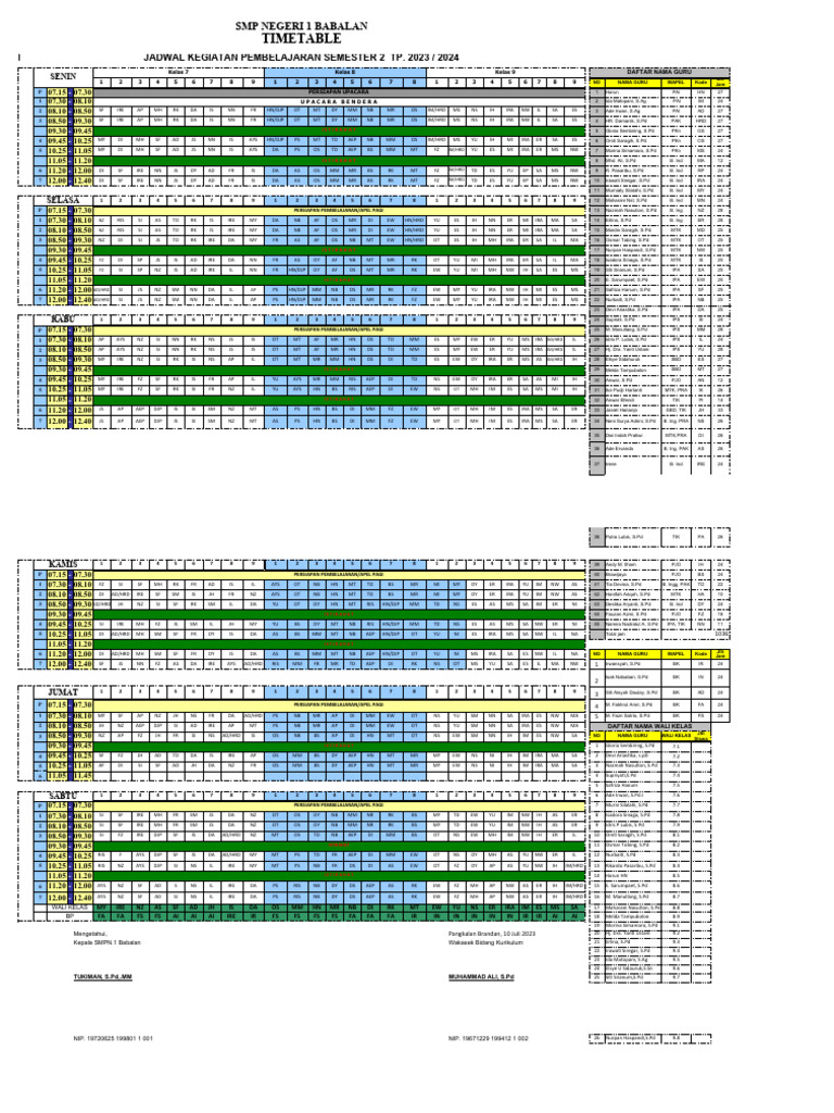 Roster TP 2023-2024 | PDF