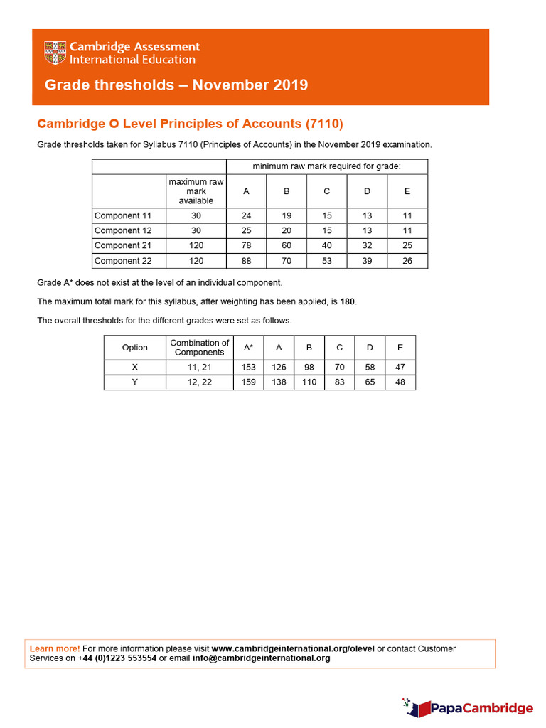 Accounting Principles O Level Paper 7110 - w19 - GT | PDF