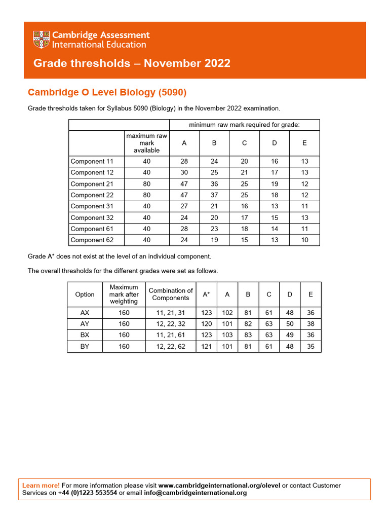 O Level Biology 5090 Grade Thresholds 2022 | PDF