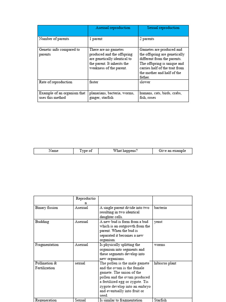 Reproduction | PDF | Sexual Reproduction | Fertilisation