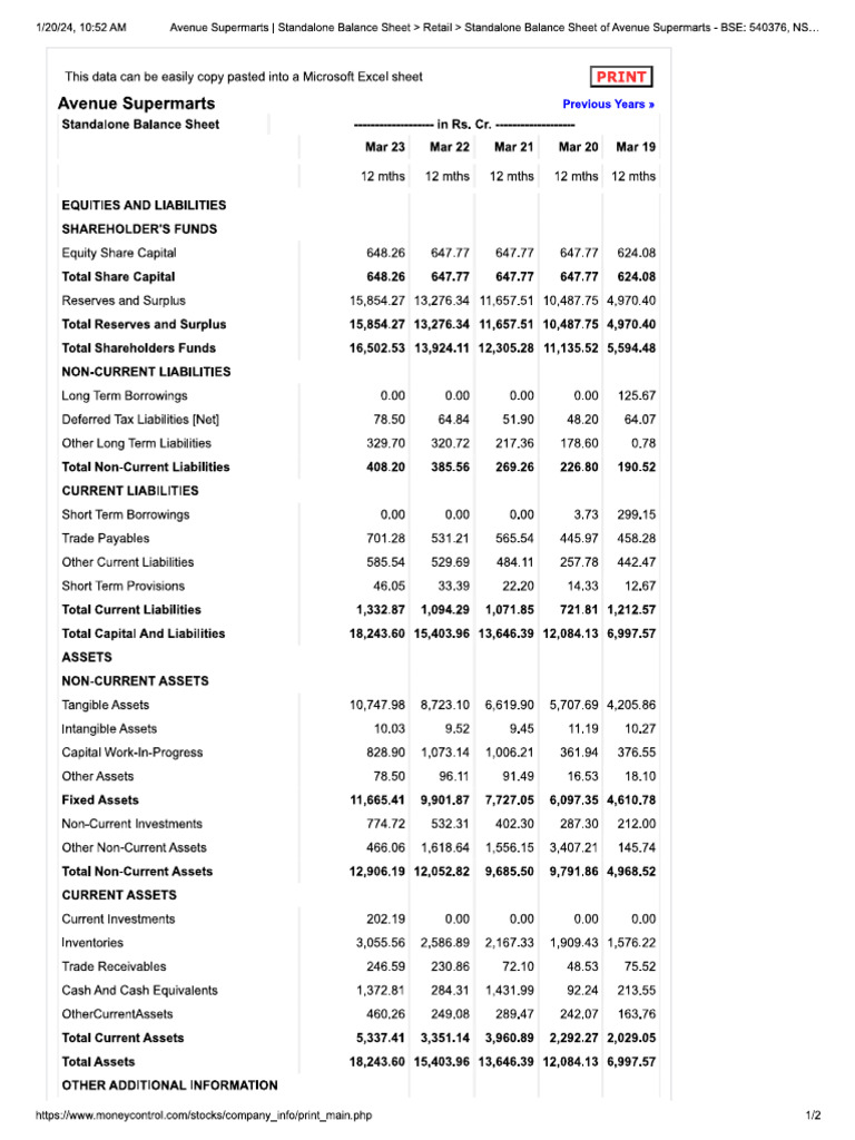 D Mart Balance Sheet. | PDF