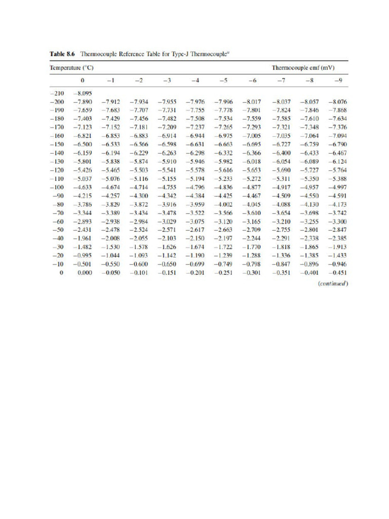 Intrumentation Temp Tables | PDF