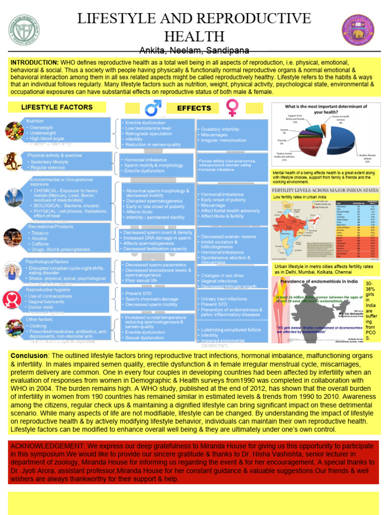 Lifestyle and Reproductive Health | PDF | Infertility | Fertility