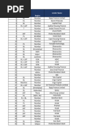 ICT Poi Explained | PDF | Market Trend | Order (Exchange)