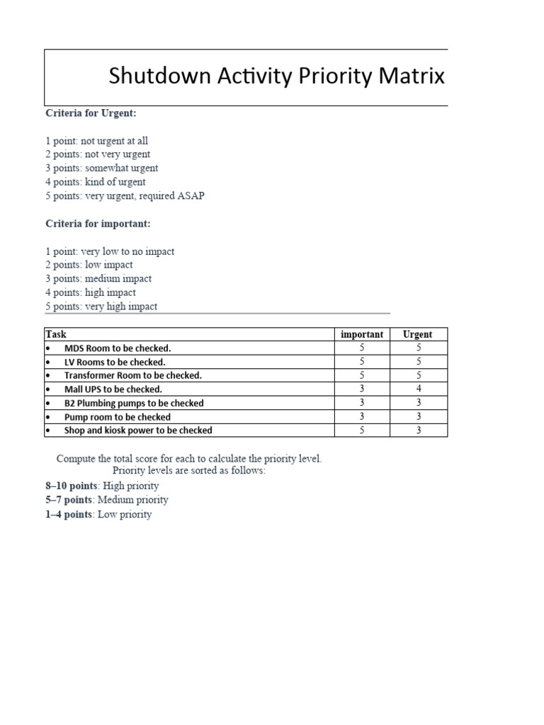 Shutdown Activity Priority Matrix Pdf