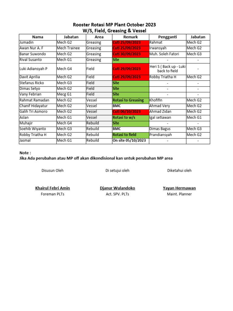 Rooster & Rotasi MP Oct 23 Rev | PDF