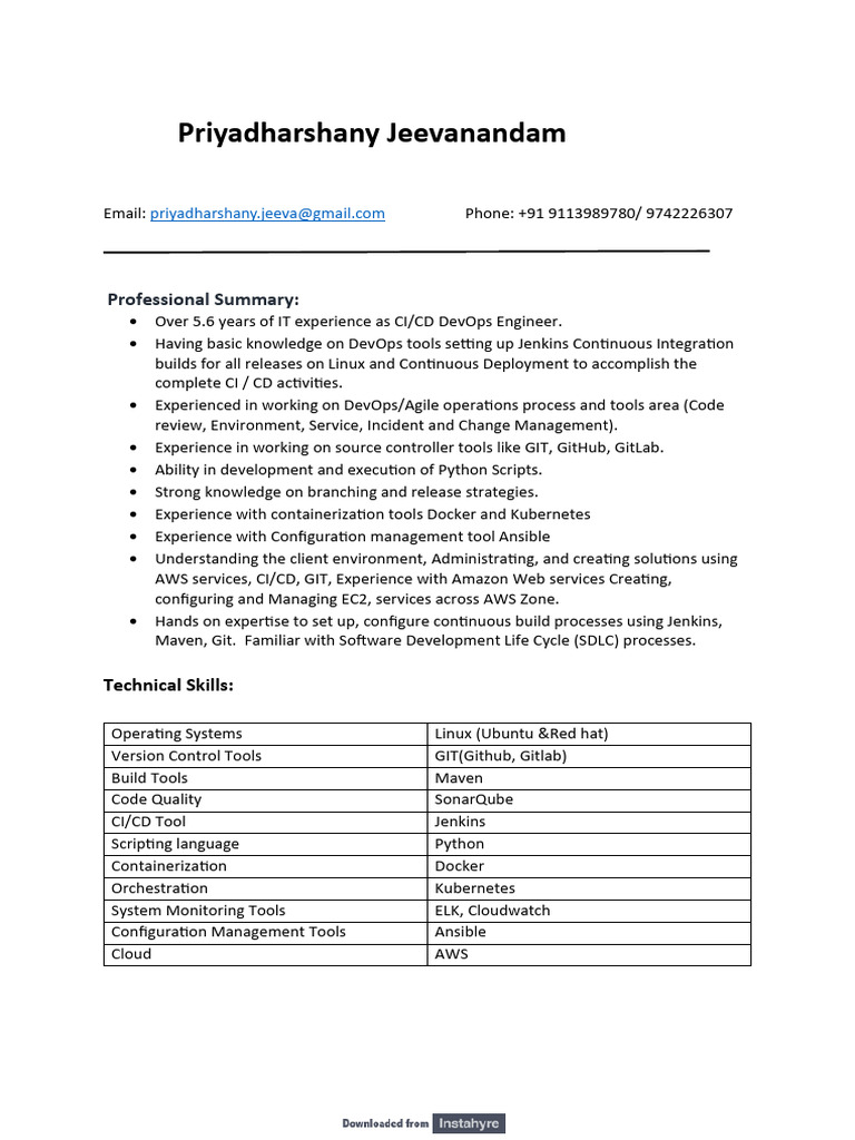 Priyadharshany Jeevanandam Resume | PDF | Python (Programming Language) | Amazon Web Services