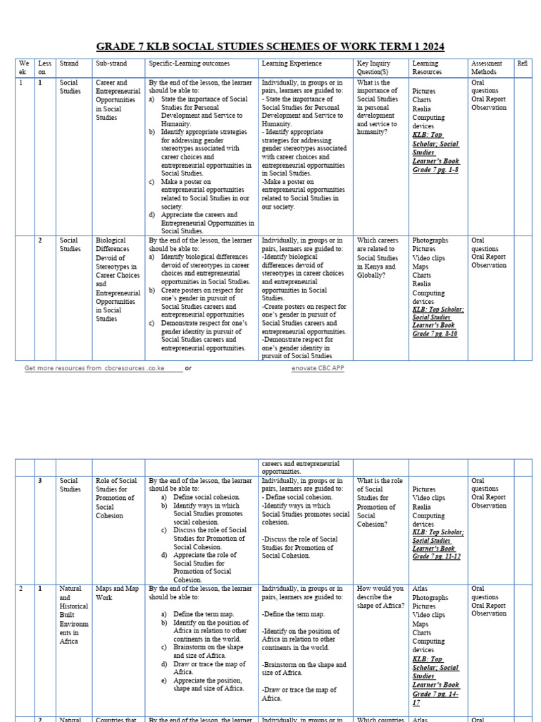 Grade 7 Term 1 Social Studies Schemes-1 | PDF | Earth | Map