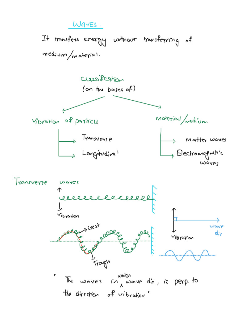 Waves (Complete) Oct Session | Download Free PDF | Waves | Refraction