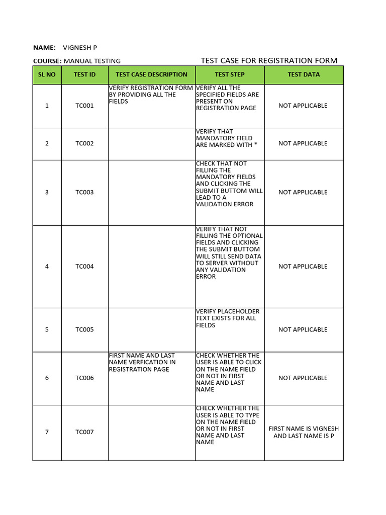 Registration Form Test Case | PDF | Verification And Validation ...