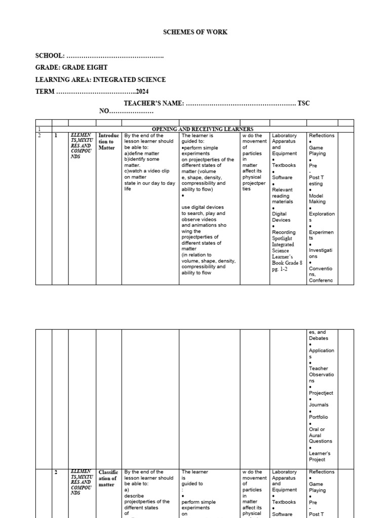 Grade 8 Integrated Science Schemes of Work Term 1 | PDF | Matter | Liquids