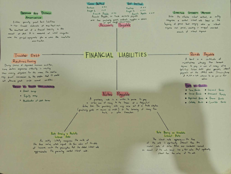 Concept Map | PDF
