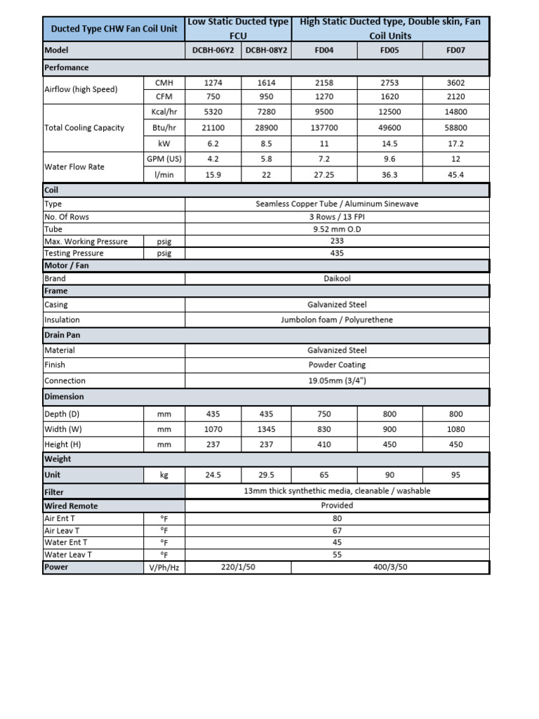 DAI KOOL Ducted Type CHW FCU | PDF