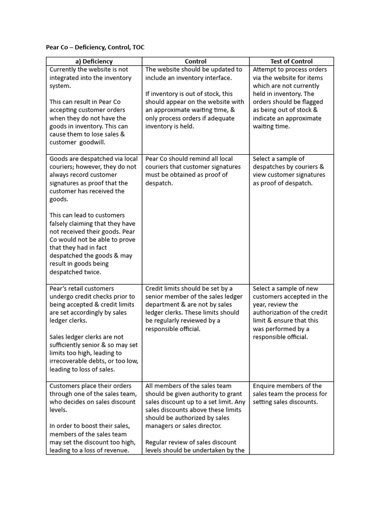 Pear Co | PDF | Audit | Business Economics