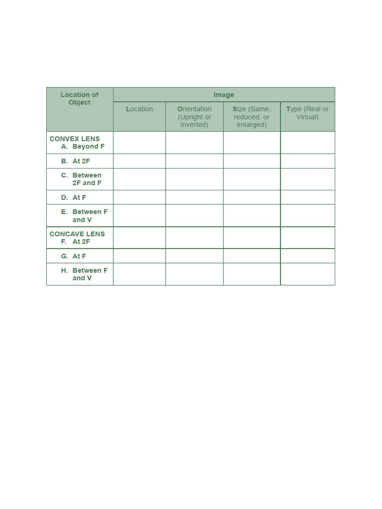 Location of Object Image Location Orientation Size (Same, Type (Real or ...