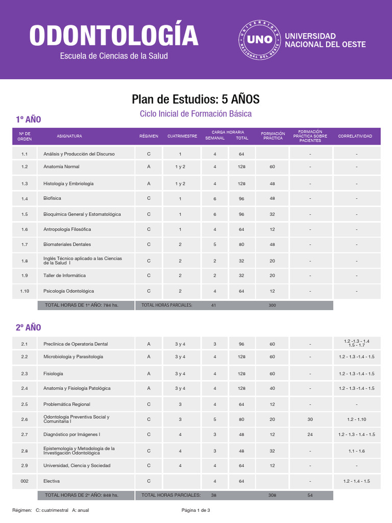 Plan de Estudios Odontologia | PDF | Especialidades Medicas | Medicina ... Plan de Estudios Odontologia | PDF | Especialidades Medicas | Medicina ...