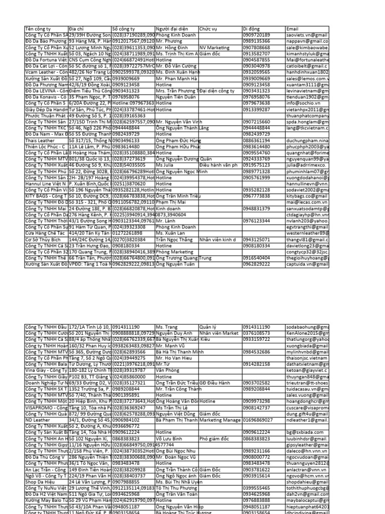 Do Da (Vi Da Tui Cap Da That Lung,.) San Xuat Va Ban Buon | PDF