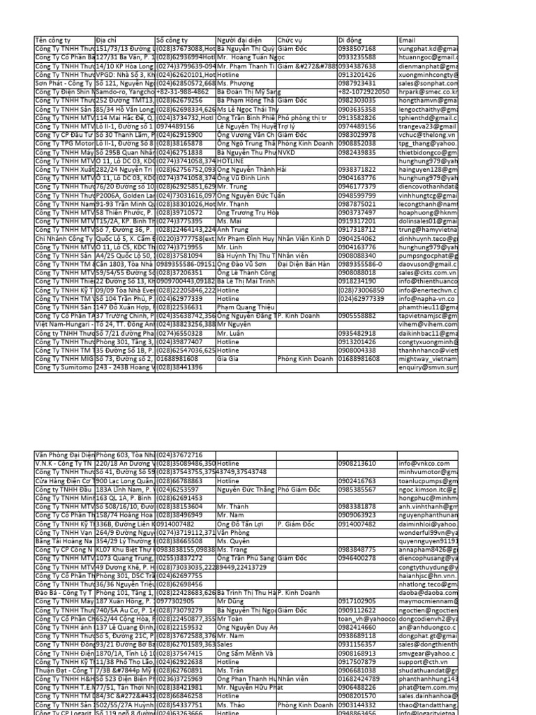 Dong Co Giam Toc Va Hop Giam Toc | PDF