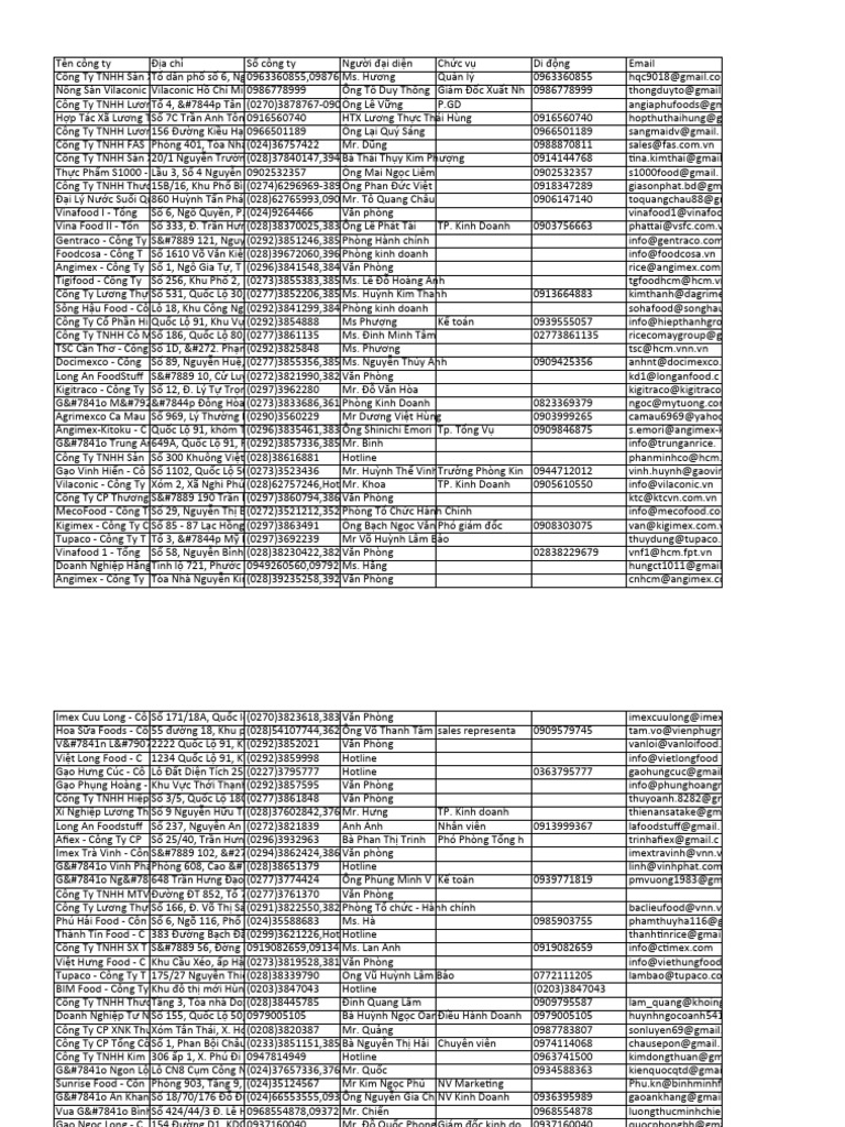 Gao Cong Ty Va Dai Ly Ga | PDF