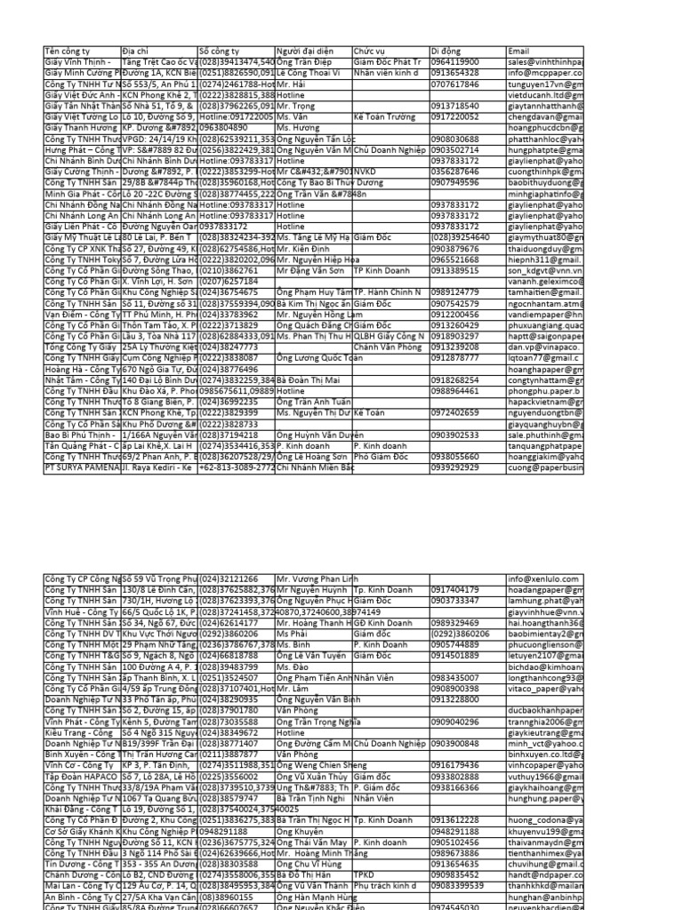Giay Cong Ty San Xuat Giay Va Phan Phoi Giay | PDF