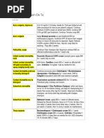 Billing Quick Reference Sheet | PDF | Pharmacist | Medicare (United States)