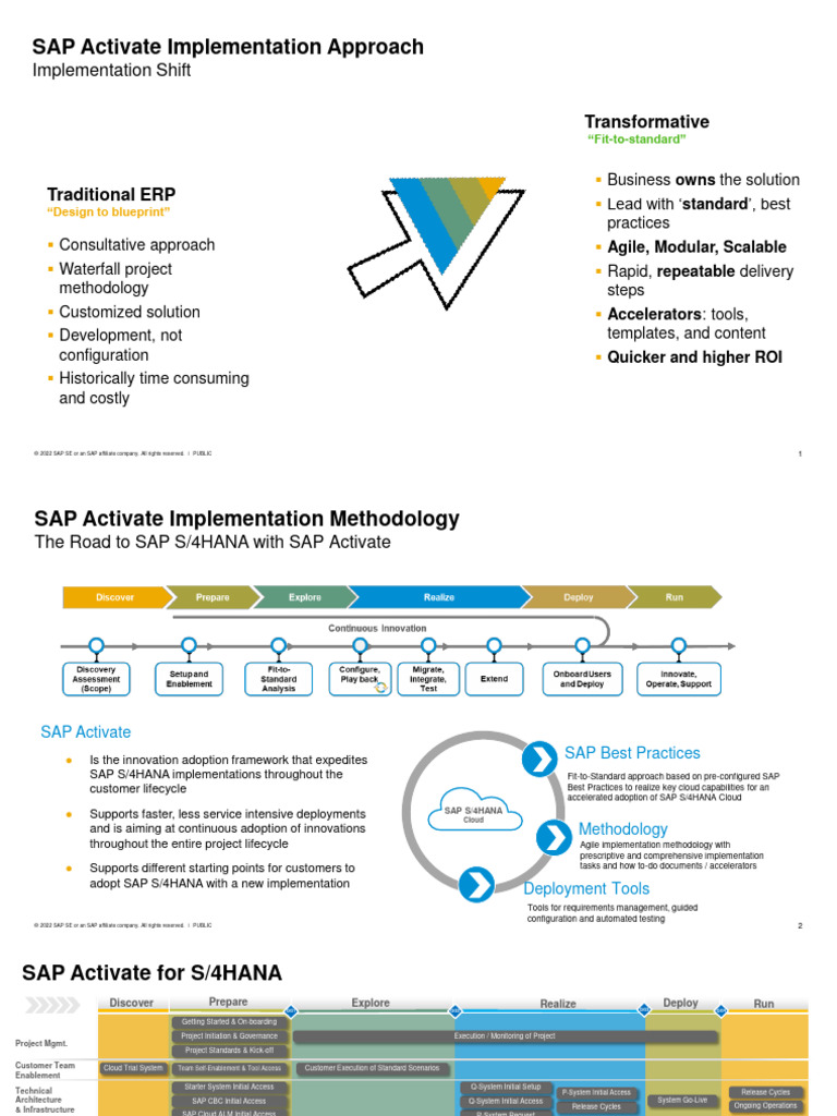 S4H_Direkcija kick off | PDF