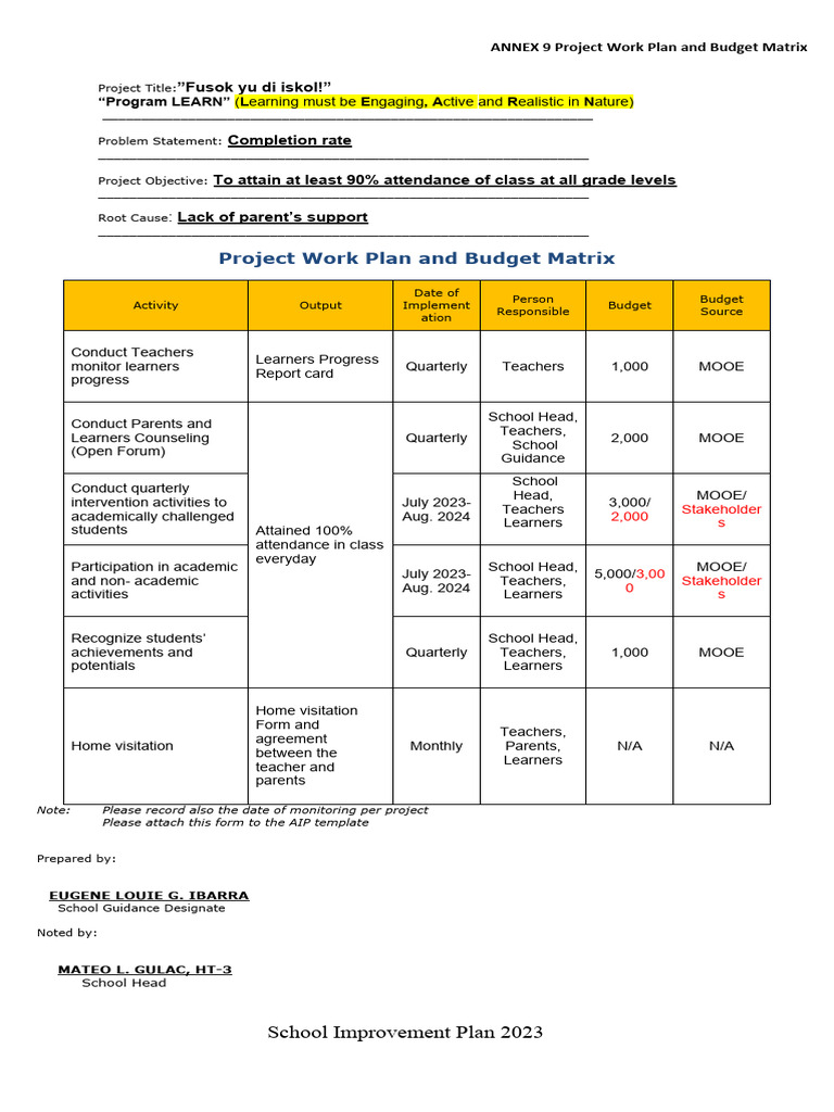 ANNEX 9 Project Plan & Budget Matrix | PDF | Libraries | Educational ...
