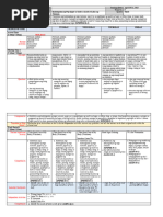 Pandama Detailed Lesson Plan | PDF