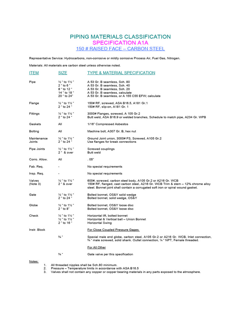 A1A,Class150Raisedface-carbonsteel | PDF | Pipe (Fluid Conveyance) | Valve