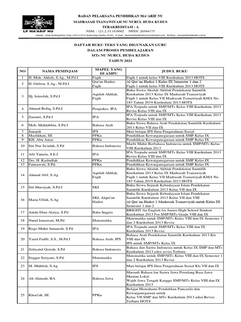 D-4 d.4.1 Daftar Buku Teks Yang Digunakan Guru .Docx | PDF