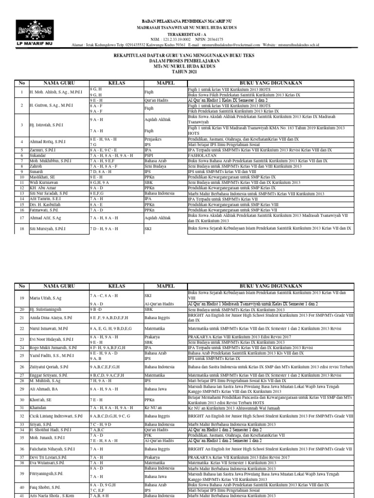 D-4 d.4.3 Rekapitulasi Daftar Guru Yang Menggunakan Buku Teks Dalam Proses Pembelajaran | PDF