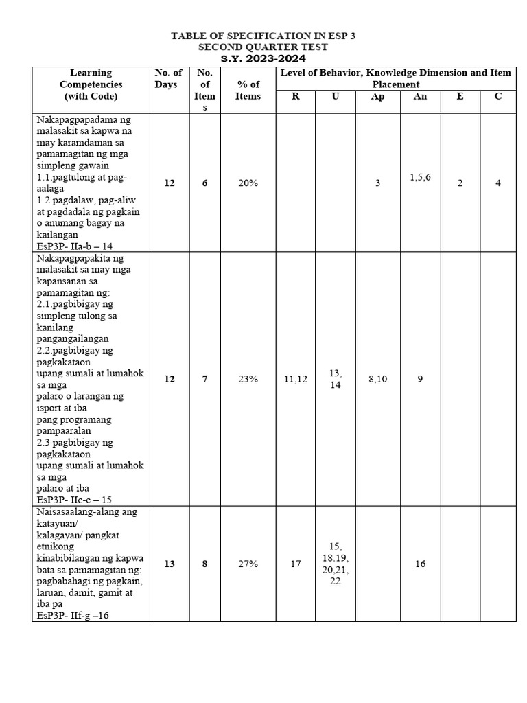 Q2 Esp3 | PDF