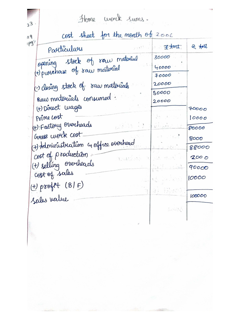 Cost Accounting Assignment 1 | PDF
