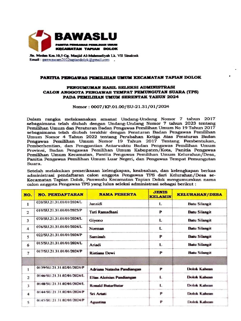 PENGUMUMAN HASIL SELEKSI ADMINISTRASI CALON PTPS TAPIAN DOLOK ... PENGUMUMAN HASIL SELEKSI ADMINISTRASI CALON PTPS TAPIAN DOLOK ...